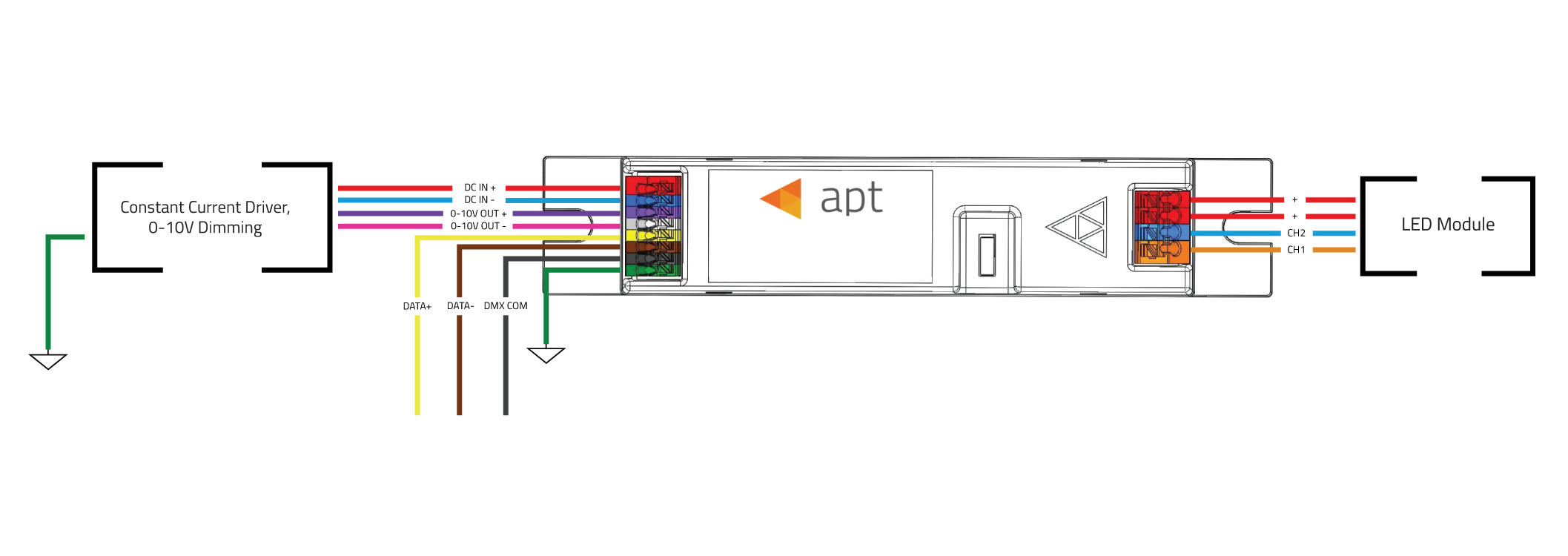 APT-CC - LED Controllers | Arkalumen | LED Controllers and Modules